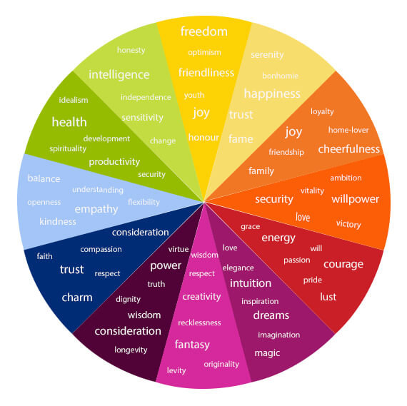 Discover The Meaning Of Colours
